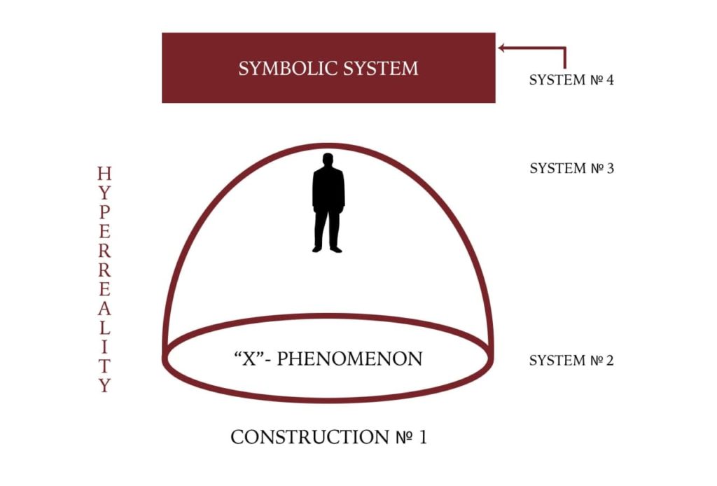 Practical comprehension of the symbolic model – BAUDRILLARD NOW