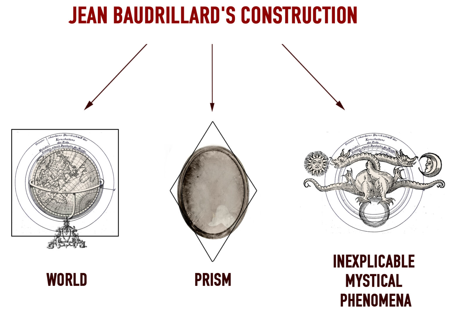 The Screen: Product of the Hyperreality Machine – BAUDRILLARD NOW